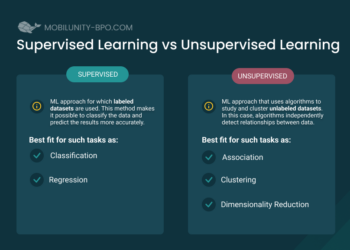 Answer to How Much Data Is Needed for Deep Learning | Mobilunity BPO